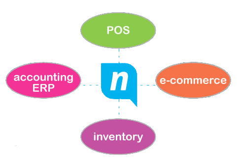 Point of Sale Supplies Blog: 3 Secrets of Successful Multi-Channel ...