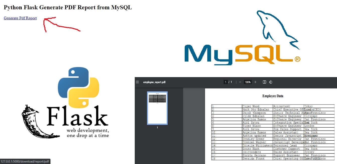 Python Flask Generate Pdf Report From Mysql Tutorial101