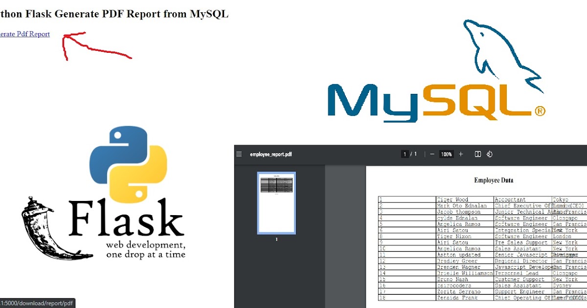 Python Flask Generate Pdf Report From Mysql Tutorial101
