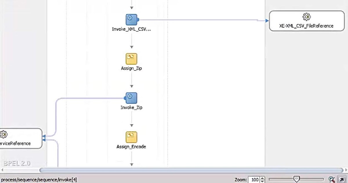 Pg S Oracle Soa Osb Tech Blog Fbdi Load Data Into Erp Cloud From Soa