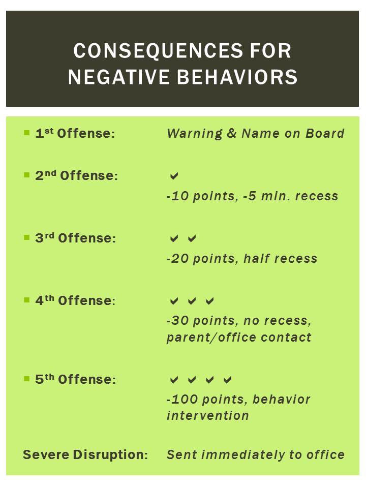 Learning to Teach: The Curious Adventures of Miss Laura: Ms. Dawson's ...