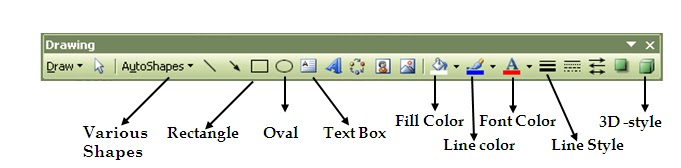 The Drawing Tool Bar ONLINE IT ACADEMY the-drawing-tool-bar-online-it-academy