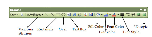 The Drawing Tool Bar ~ ONLINE IT ACADEMY