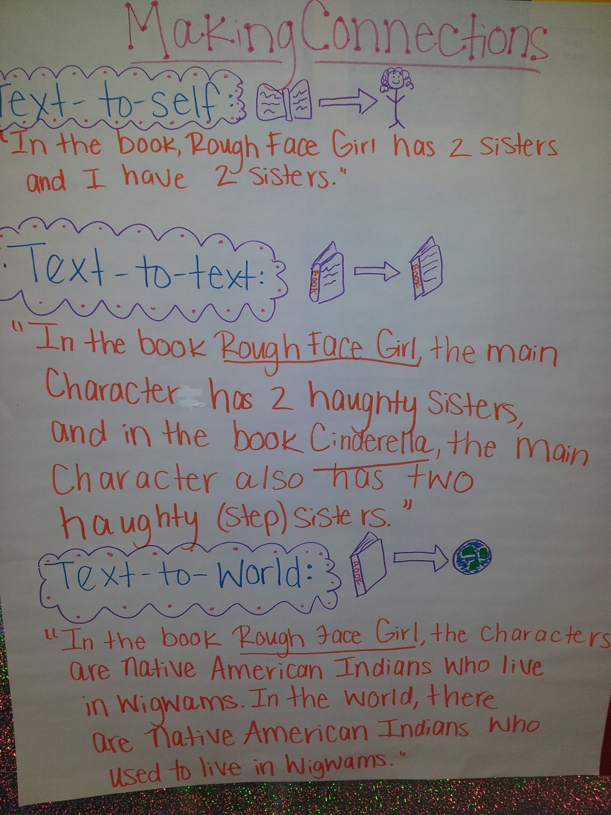 The {4th Grade} Journey: Making Connections