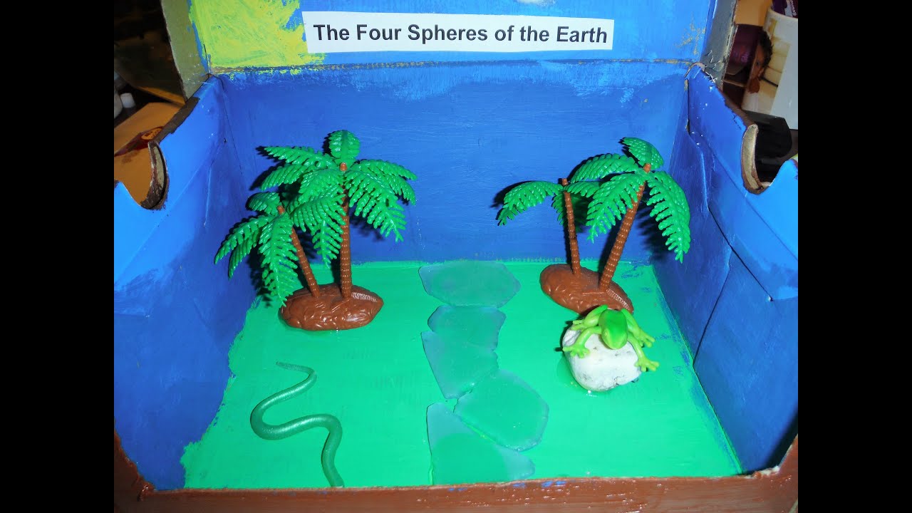 Science Year 3: Earth´s spheres