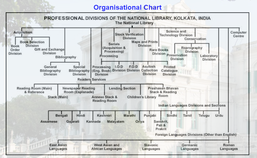 NATIONAL LIBRARY OF INDIA (Full Notes) - LIS World
