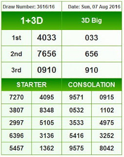 Check 4D Results for Malaysia and Singapore: 4D Results for Malaysia ...