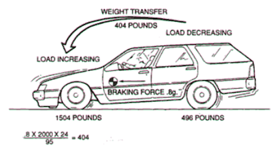SUSPENSION BASICS