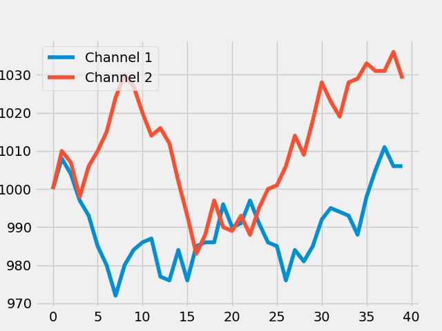 Chuanshuoge: matplotlib live plot, save plot as gif, data in csv