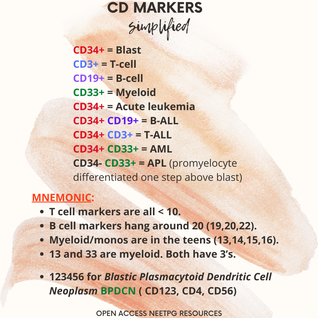 CD Markers Simplified Mnemonic CD Markers Simplified Mnemonic