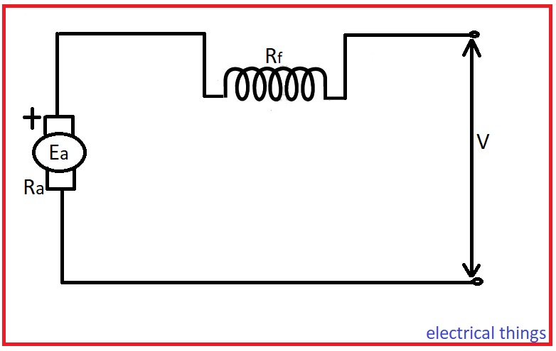 CLASSIFICATION OF DC MACHINE