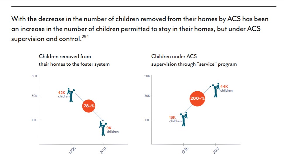 NCCPR Child Welfare Blog Child Welfare In New York Why You Should nccpr-child-welfare-blog-child-welfare-in-new-york-why-you-should