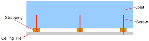 How To Install Shiplap Over Ceiling Tile