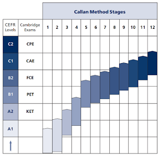 ACeleRa, o blog da ACRS: Níveis do CEFR e o que eles significam