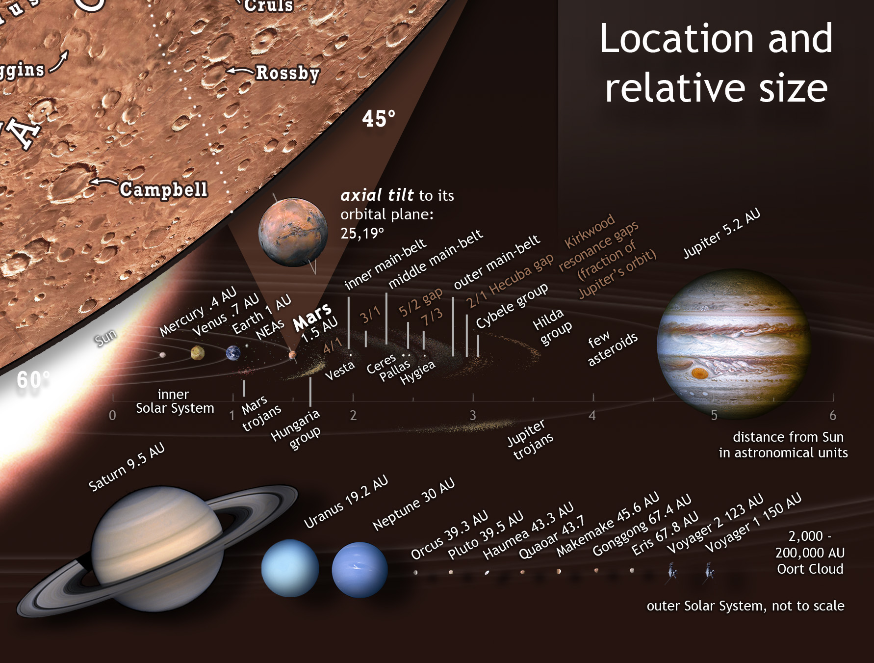 Map of Mars - Pablo Carlos Budassi