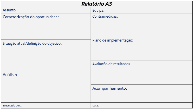 Relatório A3, mais uma ferramenta Lean para ajudar nas "oportunidades"