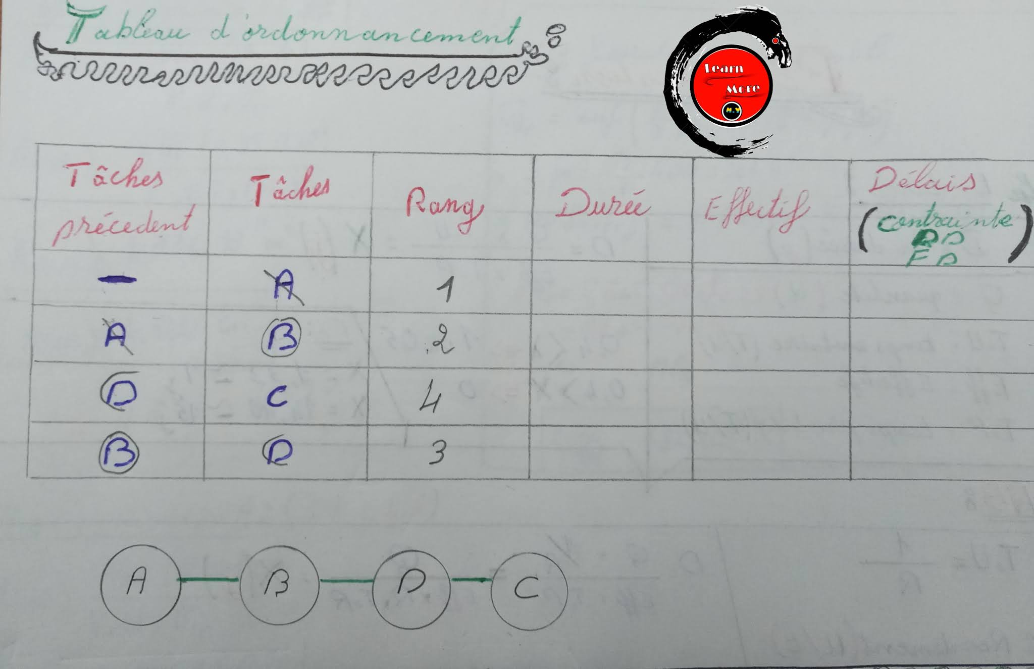 Tableau d'ordonnancement شرح مبسط