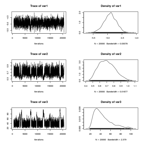 SAS PROC MCMC in R: Nonlinear Poisson Regression Models | R-bloggers
