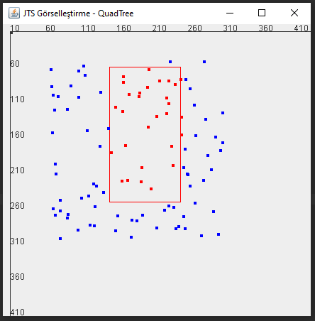 JTS CBS Kütüphanesi Rehberi 5 - Quadtree Nedir? Java'da Örnek Kullanım