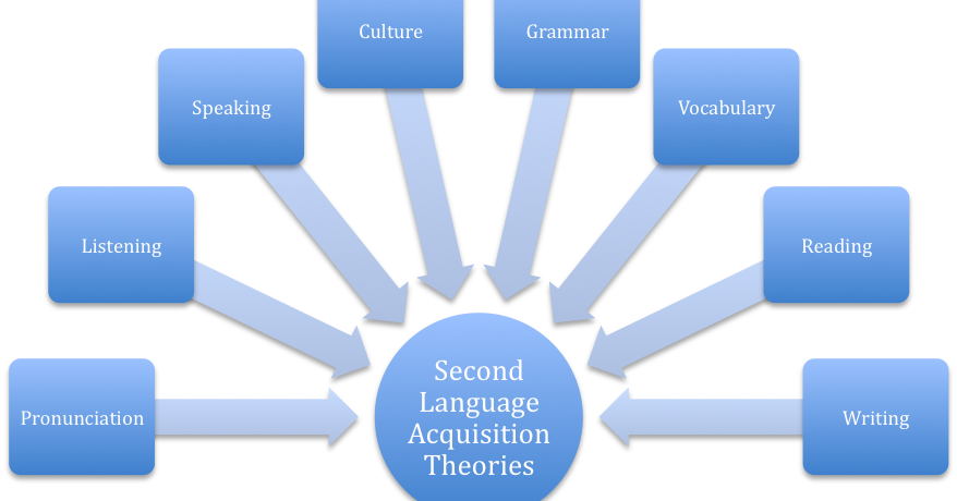 Fundamentals of competency-based education