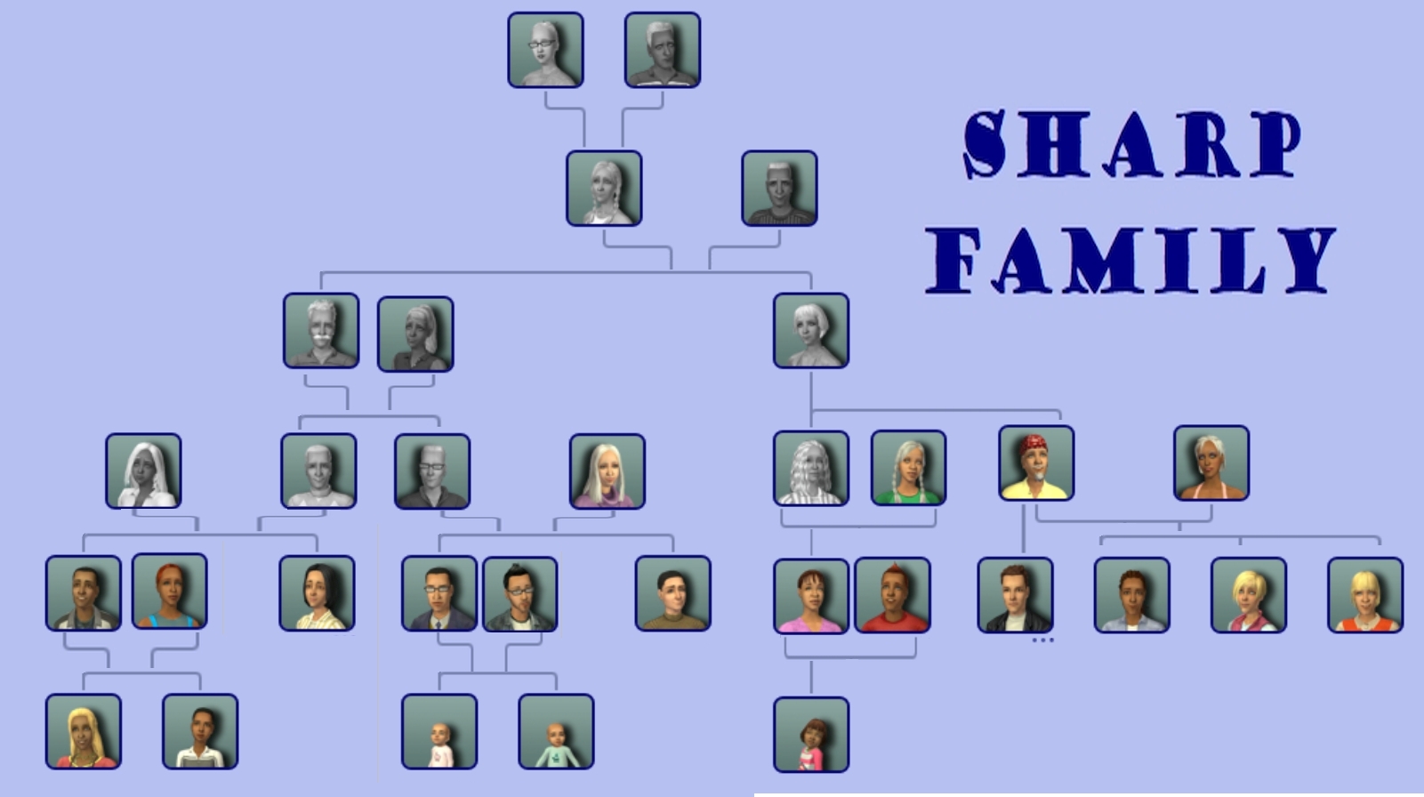 Sims 2 Legende Zombie Apocalypse: FAMILY TREE