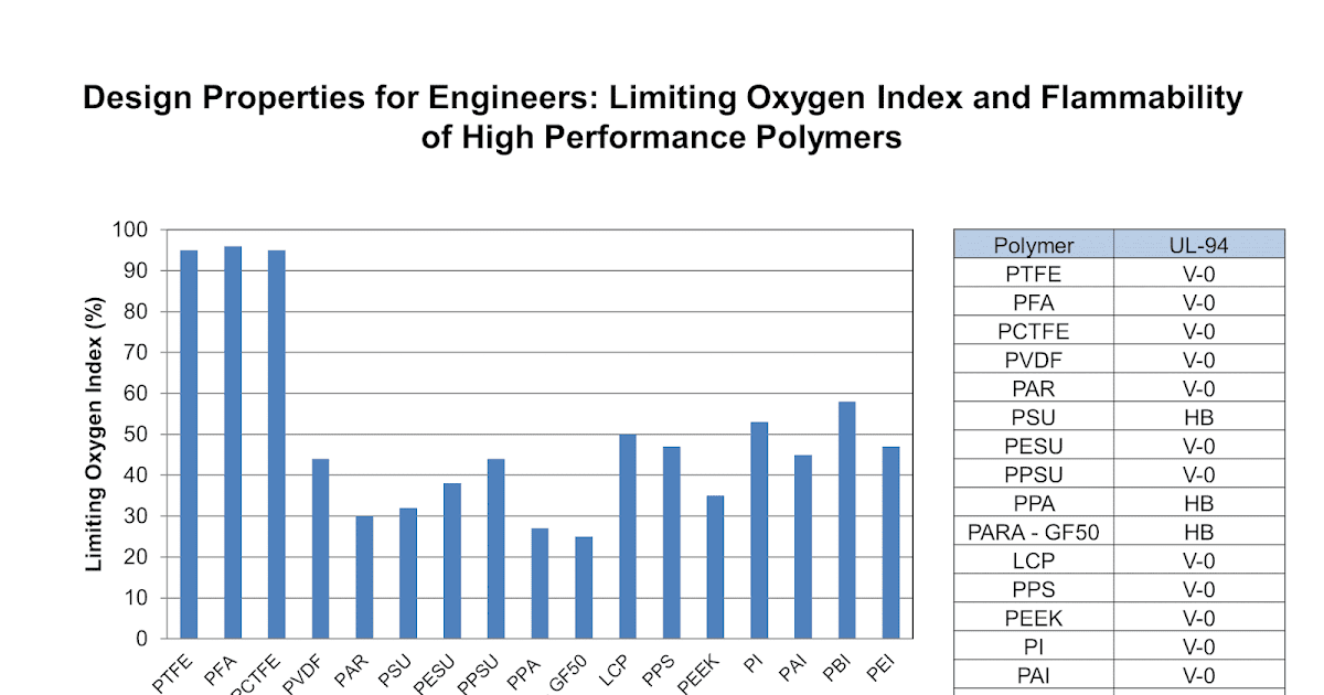 Find out about.......Plastics, Polymer Engineering and Leadership ...