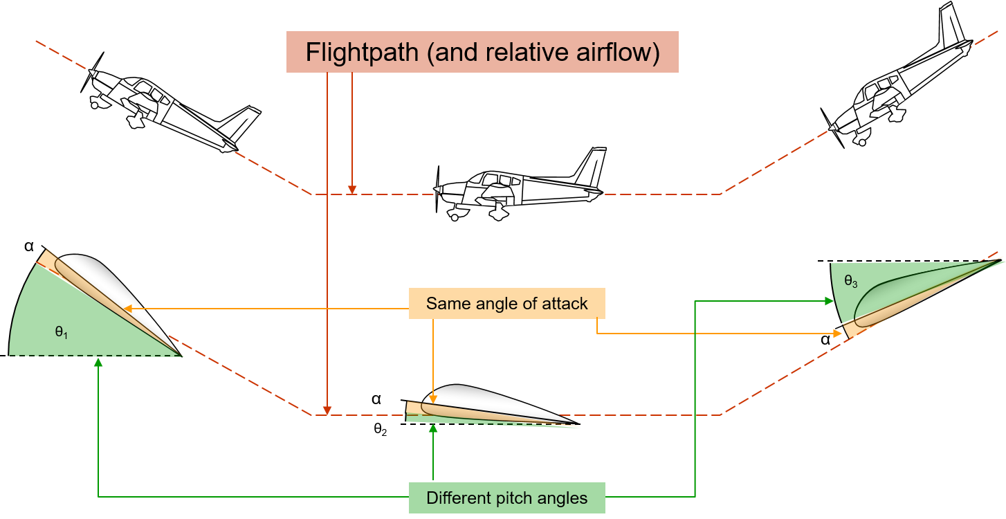 Aerodinámica básica para pilotos: sustentación (I)