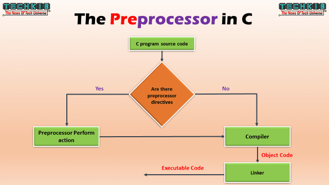 The Preprocessor