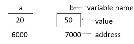 call by value and call by reference in c