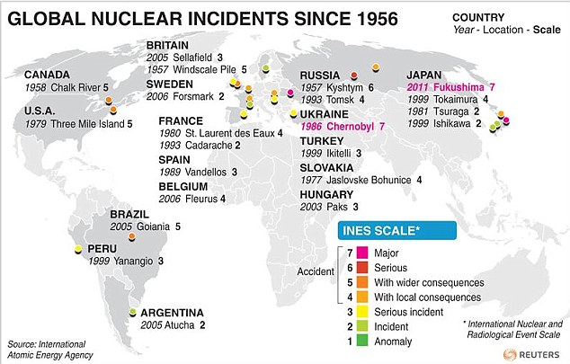 Disasters in Japan 2011, Impact on United States Economy: 8.) Nuclear ...