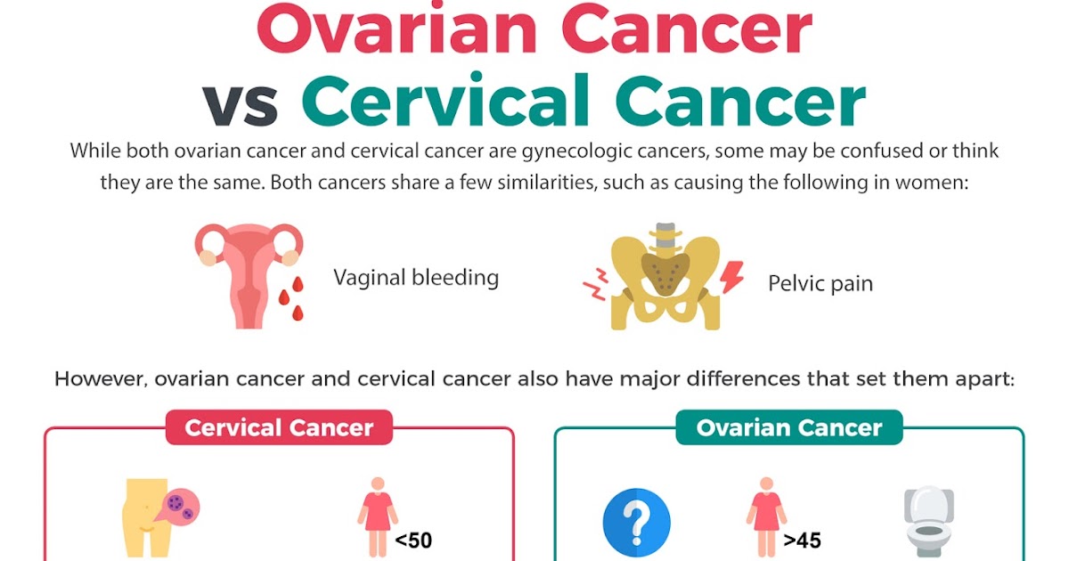 National Cancer Society of Malaysia, Penang Branch: Ovarian Cancer Vs ...