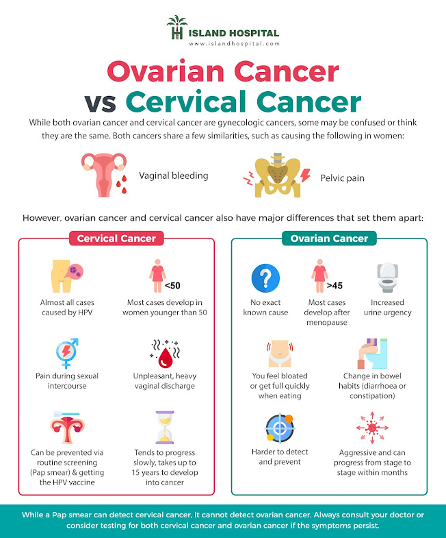 National Cancer Society of Malaysia, Penang Branch: Ovarian Cancer Vs ...