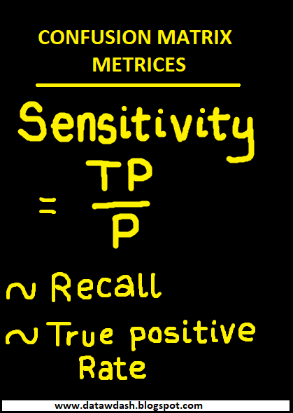 data-w-dash: what is sensitivity in confusion matrix and what is its ...