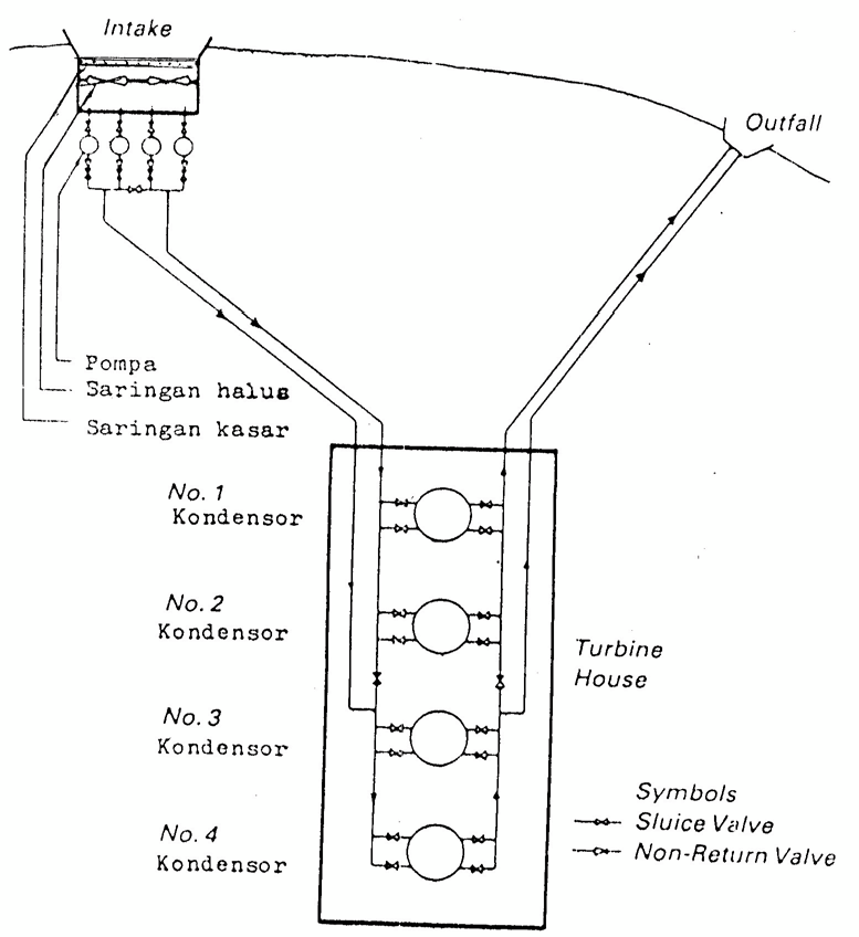Kondensor Dan Prinsip Kerjanya Dalam Sistem PLTU | ADDY SUMOHARJO BLOG