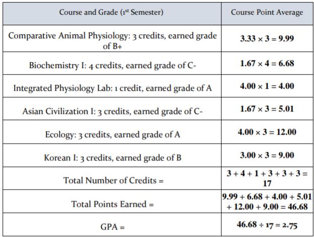 UED 102 (E-PORTFOLIO): UED 102 ( E-PORTFOLIO)