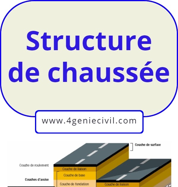 Structure de chaussée routière