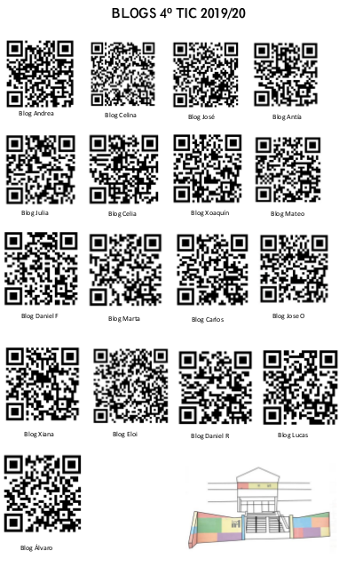 TIC 4º ESO IES N1: Códigos QR blogs