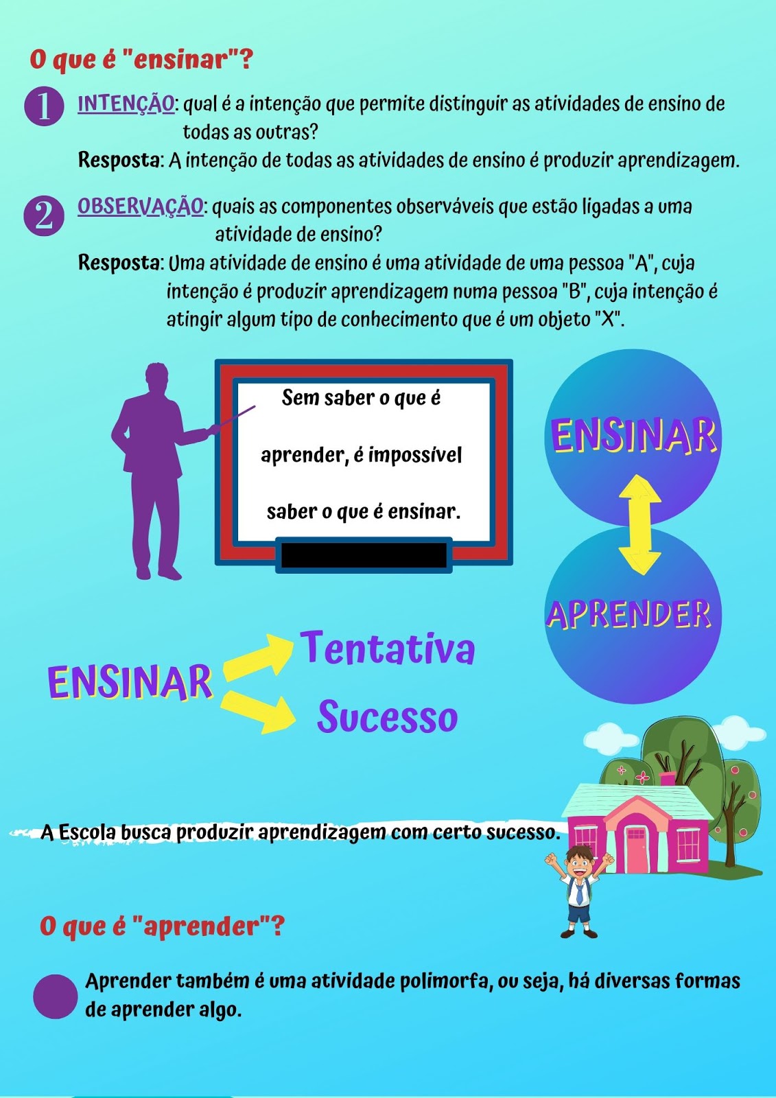 INFOGRÁFICO - O que é ensinar? ~ BLOG DO PROFESSOR PAULO