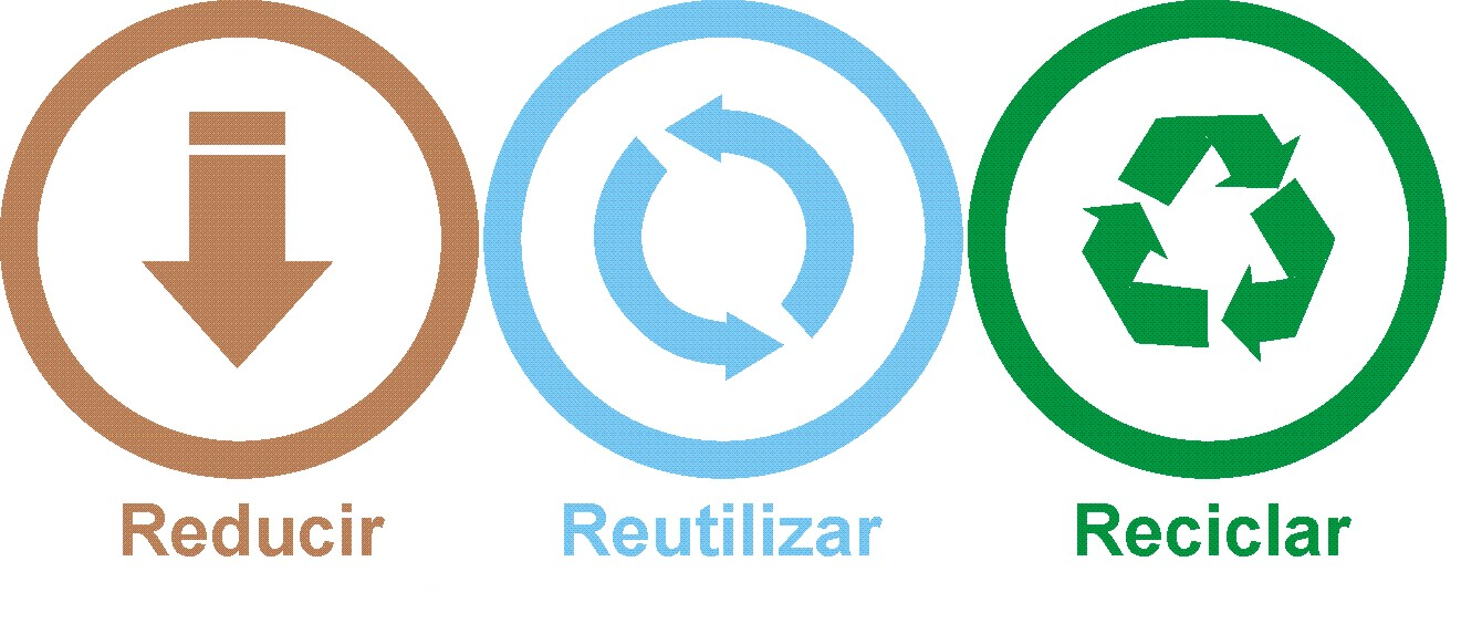 Cuidados Medio Ambiente : Las 3 R.