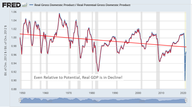 econcrit: Terms of the Times (2c): Long-term economic decline