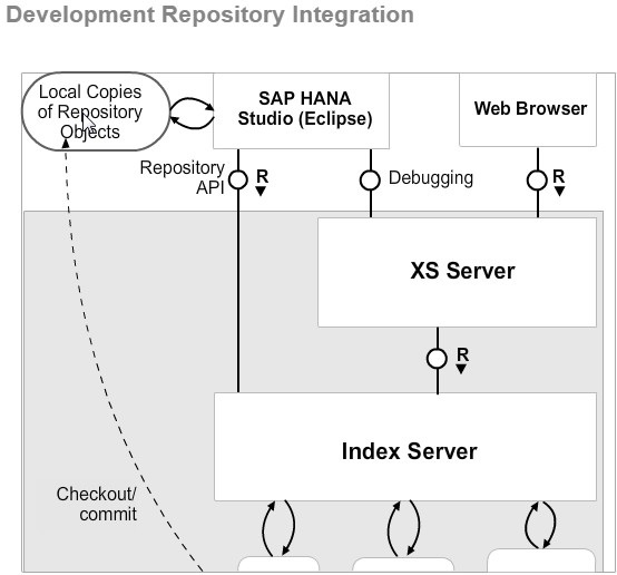 Informazioni utili e pratiche su SAP: SAP HANA: SAP HANA Studio ...