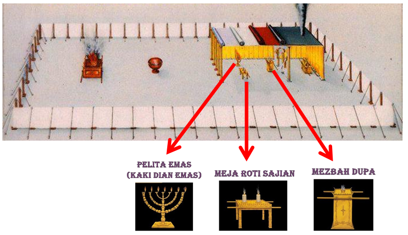 GULUNGAN KITAB YANG TERBUKA: IBADAH PENDALAMAN ALKITAB, 22 AGUSTUS 2019