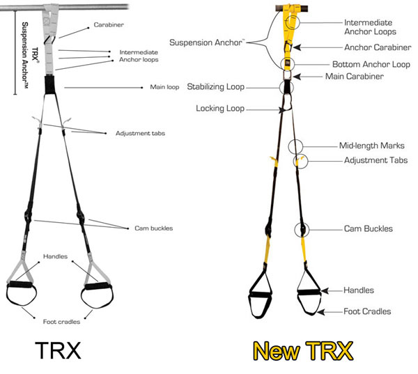 What is a TRX Boot Camp?