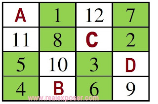How to Construct Magic Square (Maths Square Secrets)