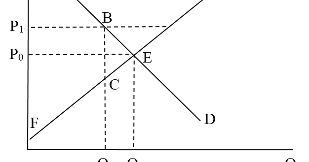 Sex, Drugs and Economics: Alcohol minimum pricing, elasticity and profits