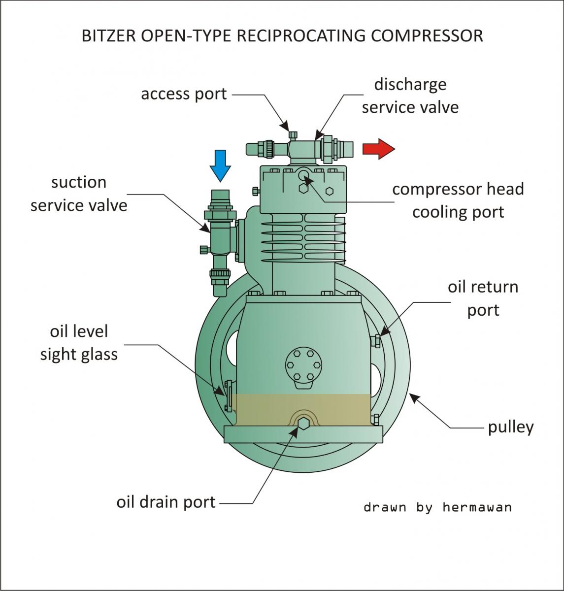 bitzer open type reciprocating compressor