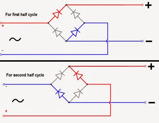 Half and Full Wave Bridge Rectifier Circuit