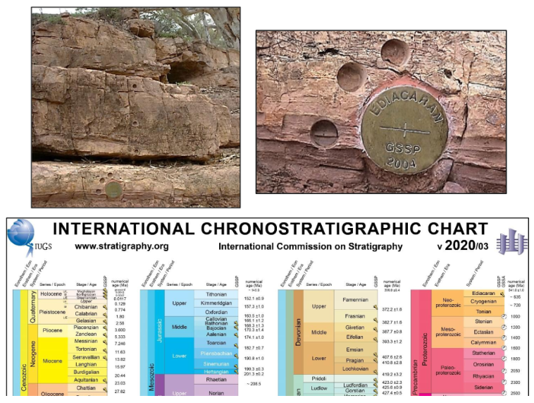 Earth Learning Idea: Geological time and the Anthropocene?
