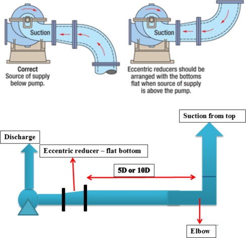 Pipe Reducer-Weldable components