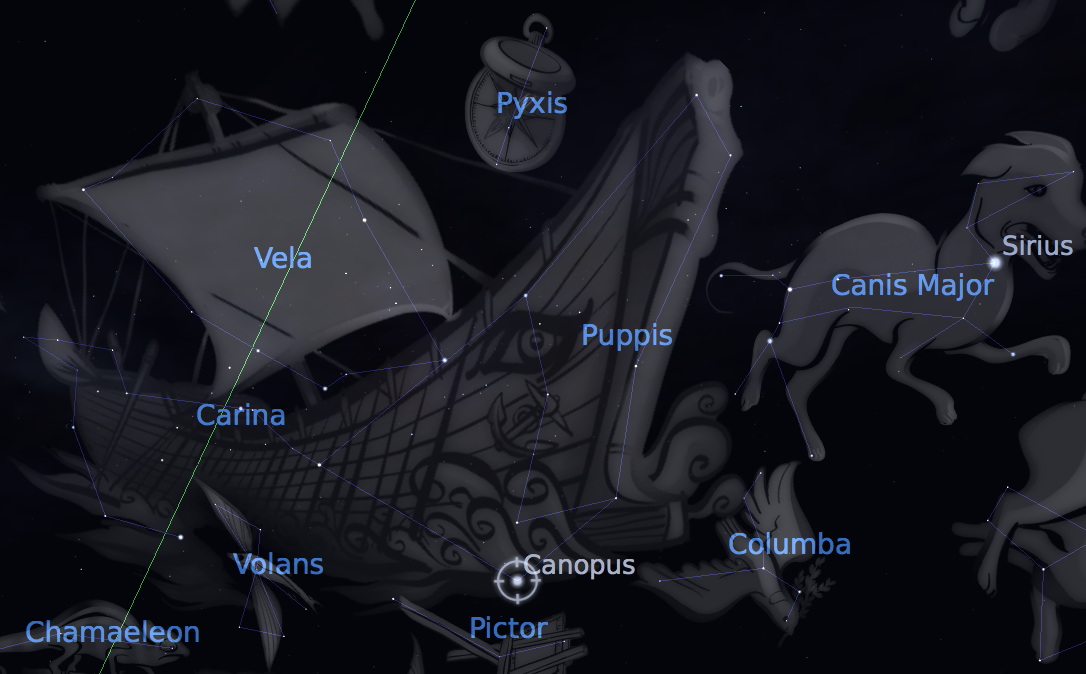 Astrological Meanderings: Canopus
